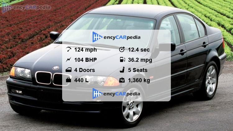 BMW 316i (E46) specs (1999-2001), performance, dimensions & technical ...