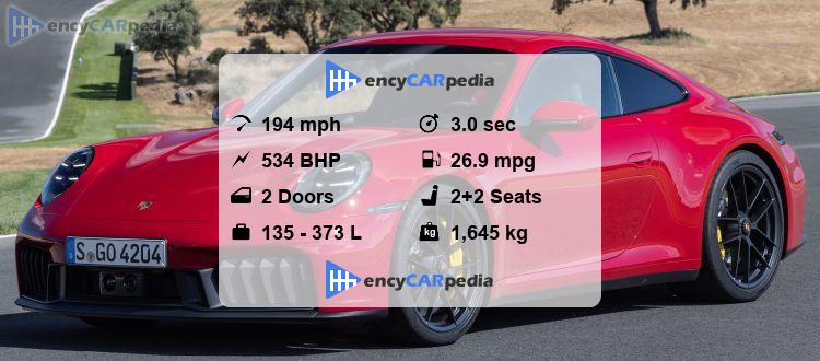 Porsche 911 Fuel Economy