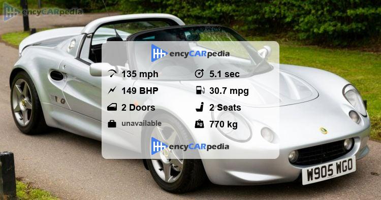Lotus Elise Sport 160 (S1) specs (2000), performance, dimensions ...
