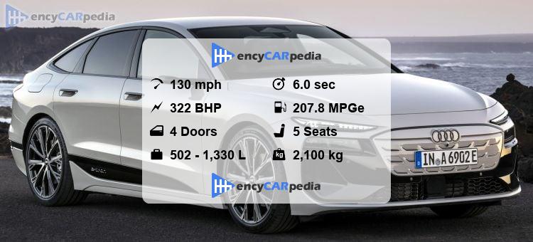 Audi A6 Sportback e-tron 210 specs (2024-present), performance ...