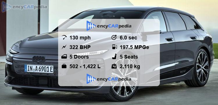 Audi A6 Avant e-tron 210 specs (2024-present), performance, dimensions ...
