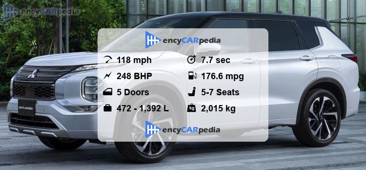 Mitsubishi Outlander PHEV specs (2022-present), performance, dimensions ...