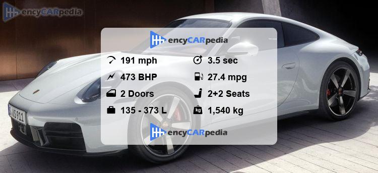 Porsche 911 Fuel Economy