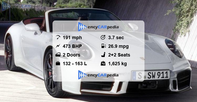 Porsche 911 Fuel Economy