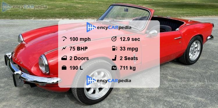 Triumph Spitfire Mk III specs (1967-1970), performance, dimensions ...