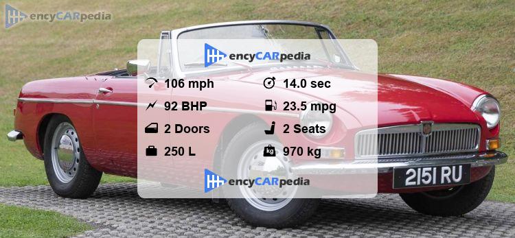 MG MGB specs (1962-1967), performance, dimensions & technical ...