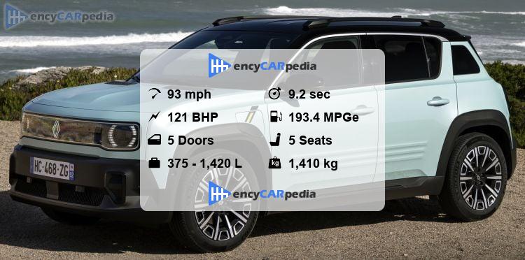 Renault R4 E-Tech 120 specs (2025-present), performance, dimensions ...