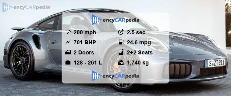 Porsche 911 Fuel Economy