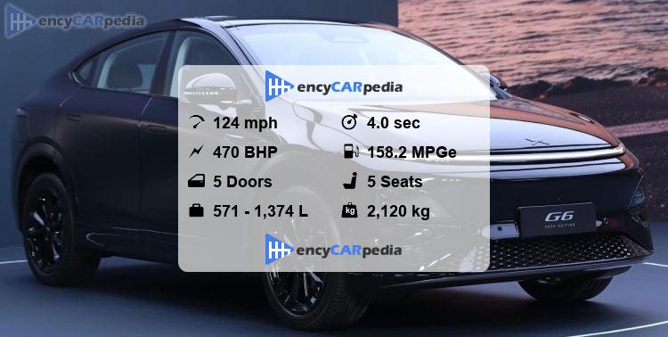 XPeng G6 AWD Performance specs (2025-present), performance, dimensions ...