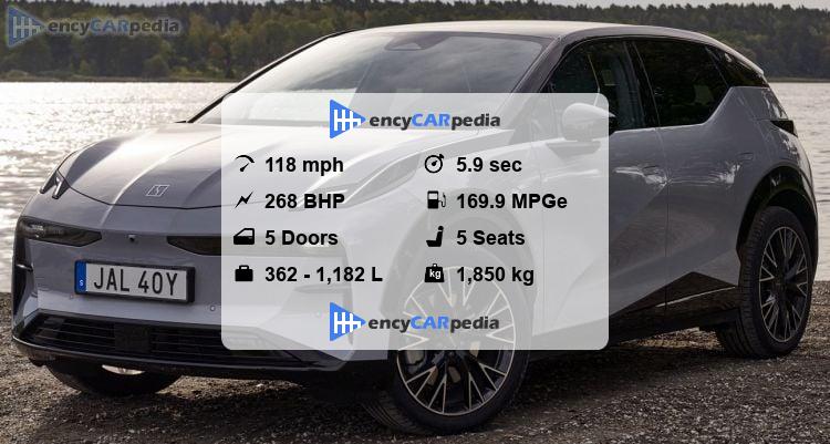 Zeekr X Core RWD specs (2024-present), performance, dimensions ...