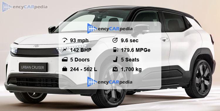 Toyota Urban Cruiser 144 specs (2026,2027), performance, dimensions ...