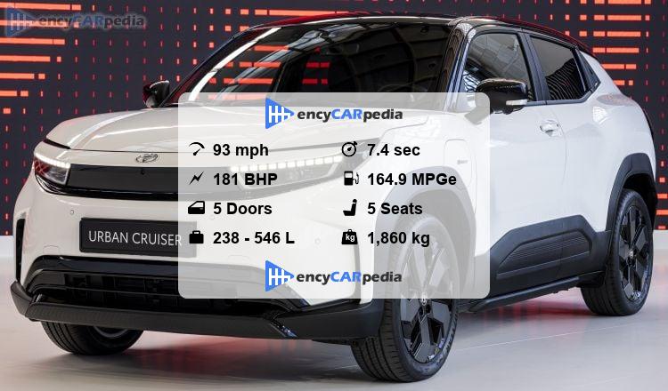 Toyota Urban Cruiser 4x4 specs (2026,2027), performance, dimensions ...