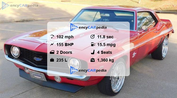 1968 Camaro Dimensions