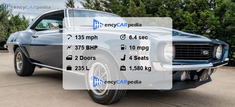 1968 Camaro Dimensions