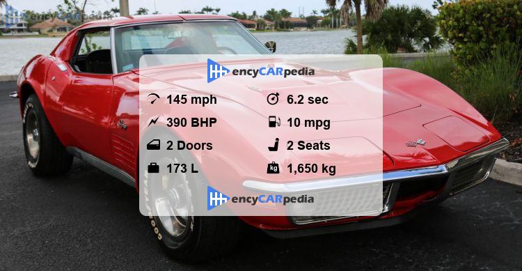 Chevrolet Corvette Stingray 454 LS5 (C3) specs (1970-1972), performance ...