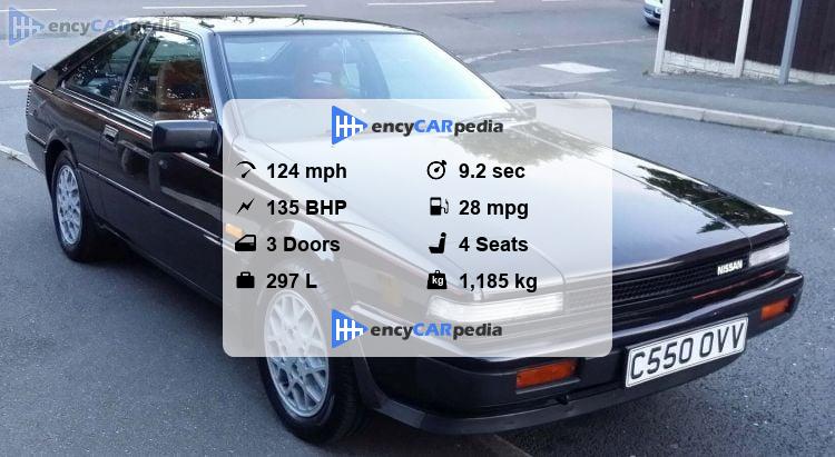 Nissan Silvia 1.8 Turbo (S12) specs (1986-1988), performance ...