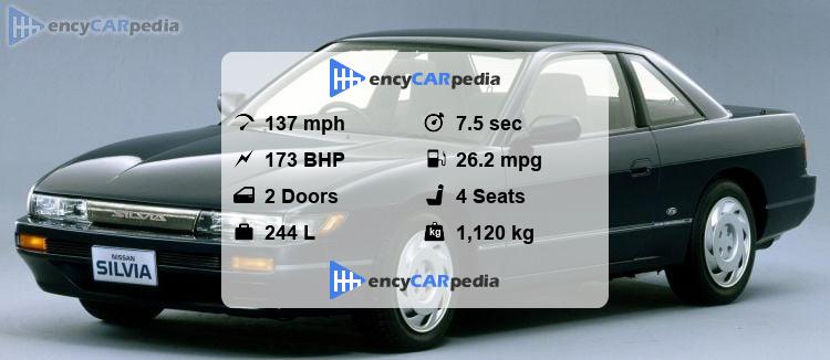Nissan Silvia K's (S13) specs (1988-1990), performance, dimensions ...