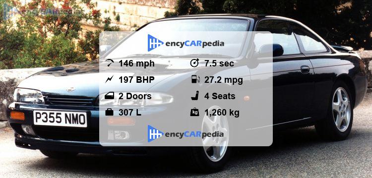 Nissan 200SX Turbo (S14) specs (1994-1996), performance, dimensions ...