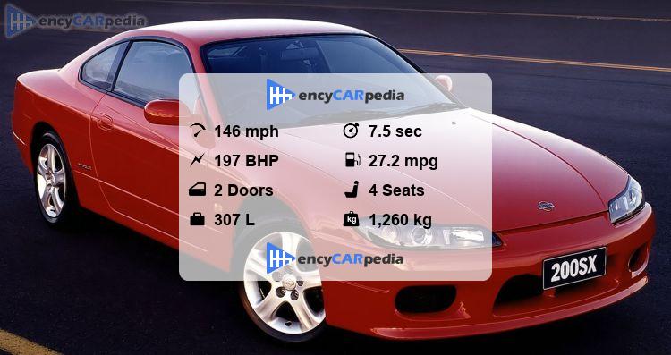 Nissan 200SX Turbo (S14) specs (1996-1998), performance, dimensions ...