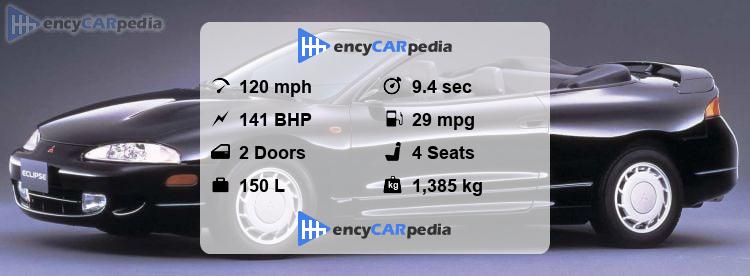 Mitsubishi Eclipse Spyder GS (D38A) specs (1996), performance ...