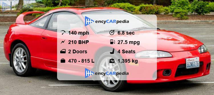 Mitsubishi Eclipse GST (D32A) specs (1997-1999), performance ...