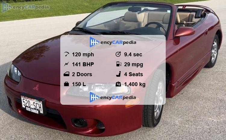Mitsubishi Eclipse Spyder GS (D38A) specs (1997-1999), performance ...