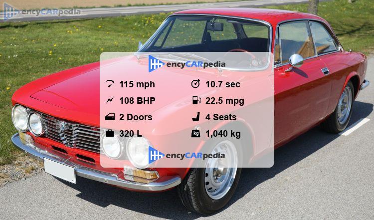Alfa Romeo GT 1600 Junior (115.03) specs (1974-1976), performance ...
