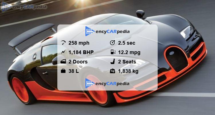 Bugatti Veyron Super Sport specs (2010-2011), performance, dimensions ...