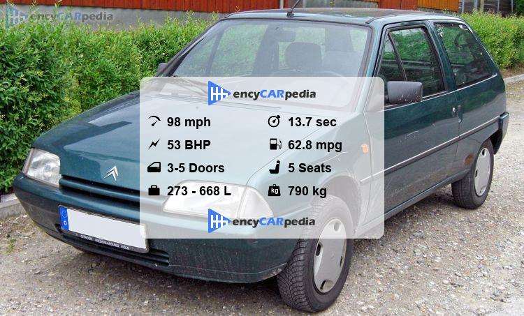Citroën AX Top Diesel specs (1995-1996), performance, dimensions ...