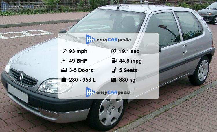 Citroën Saxo 1.0i specs (1999-2000), performance, dimensions ...