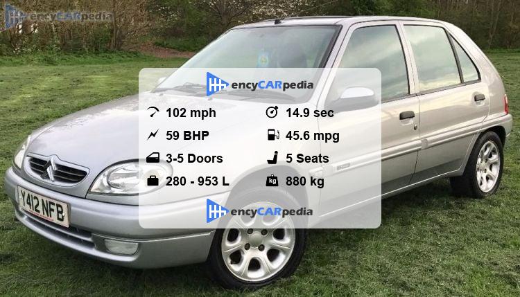 Citroën Saxo 1.1i specs (2001-2003), performance, dimensions ...