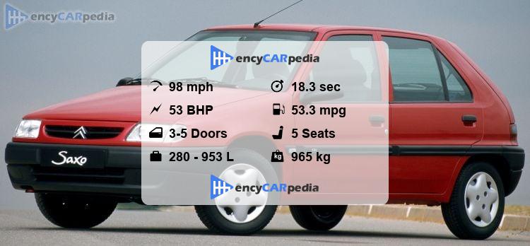 Citroën Saxo 1.5D X specs (1997-2001), performance, dimensions ...