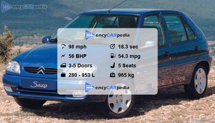 Citroën Saxo 1.5D specs (2001-2003), performance, dimensions ...