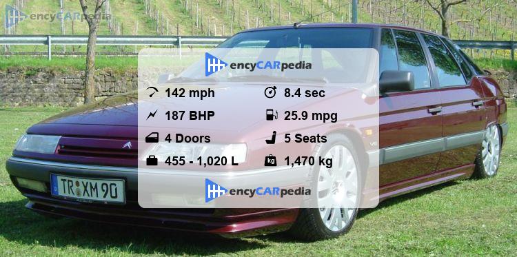 Citroën XM V6 specs (1997-2000), performance, dimensions & technical ...