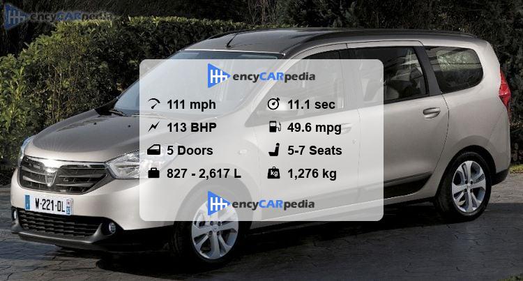 Dacia Lodgy Stepway 1.2 TCe 115 specs (2014-2019), performance ...
