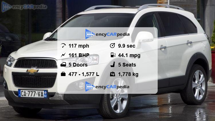 Chevrolet Captiva 2.2 Diesel 2WD specs (2011-2014), performance ...