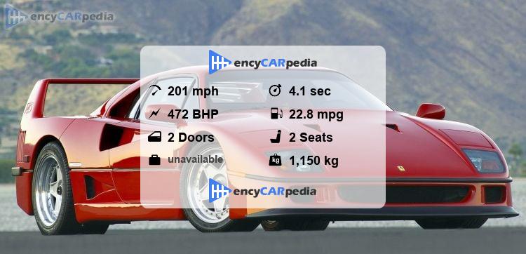 Ferrari F40 specs (1987-1993), performance, dimensions & technical ...