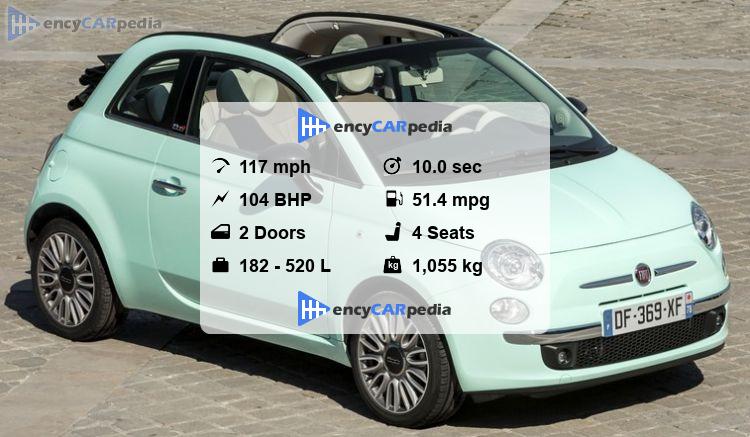 Fiat 500C 0.9 8v TwinAir S/S 105 specs (2013-2015), performance ...