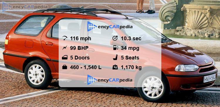 Fiat Palio Weekend 100 16v specs (1998-2002), performance, dimensions ...