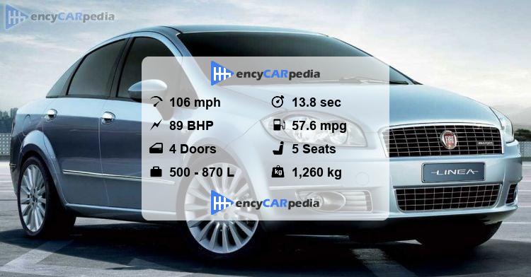 Fiat Linea 1.3 Multijet 16v specs (2007-2011), performance, dimensions ...