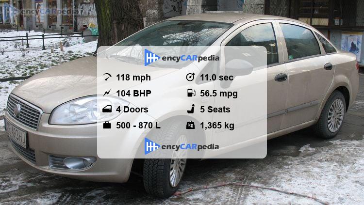 Fiat Linea 1.6 Multijet 16v specs (2010-2011), performance, dimensions ...