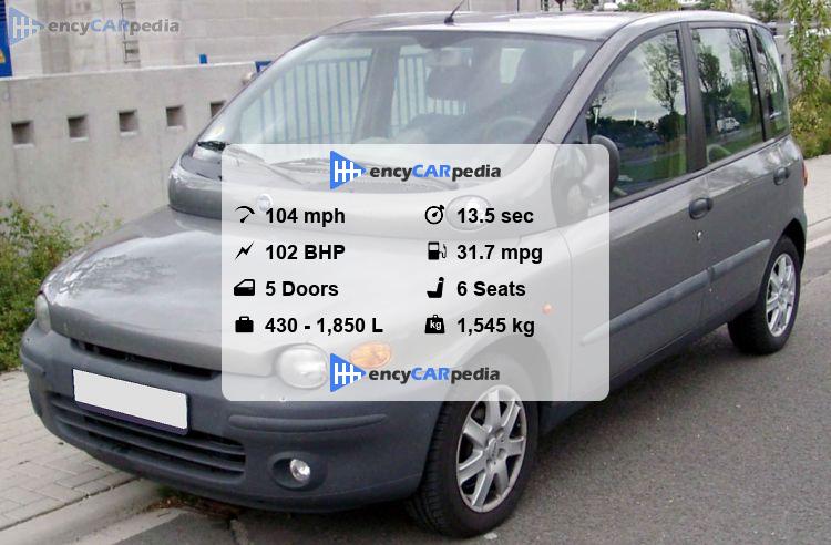 Fiat Multipla Bipower 1.6 16v specs (2001-2003), performance ...