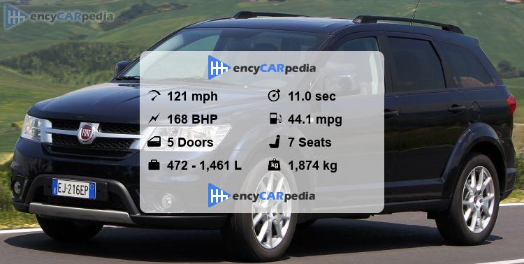 Fiat Freemont 2.0 16v Multijet 170 specs (2011-2016), performance ...
