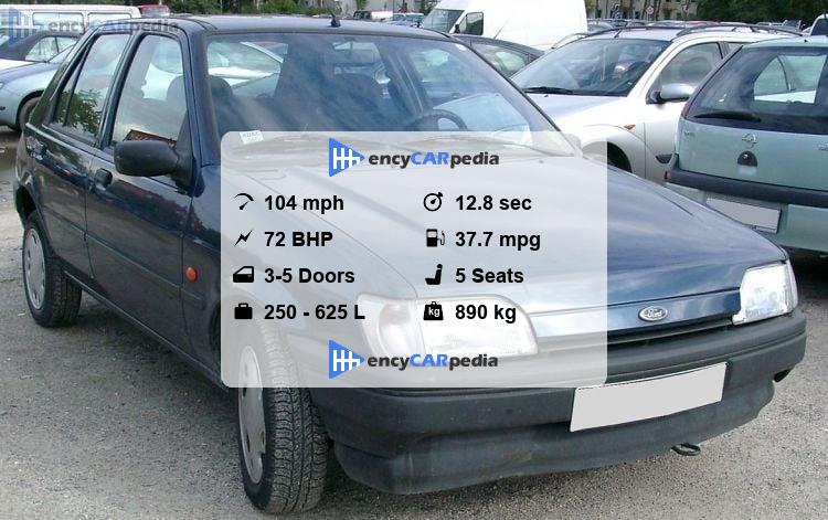 Ford Fiesta 1.4 Si specs (1994-1996), performance, dimensions ...