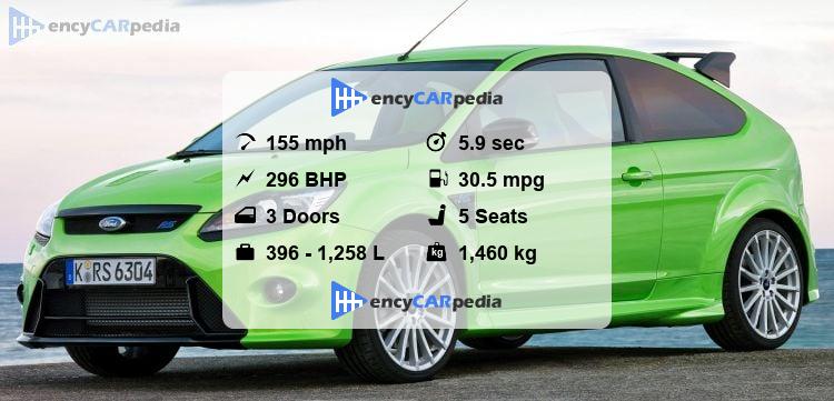 Ford Focus RS (Mk2) specs (2008-2010), performance, dimensions ...