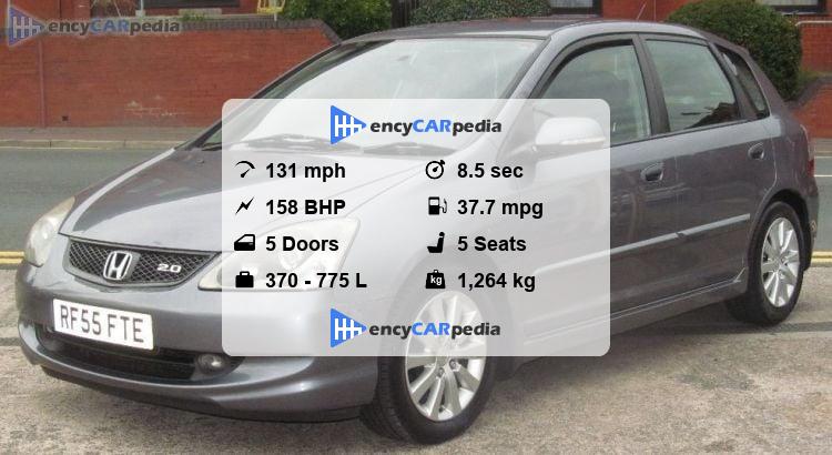 Honda Civic 2.0i Type-S (EP4) specs (2004-2005), performance ...
