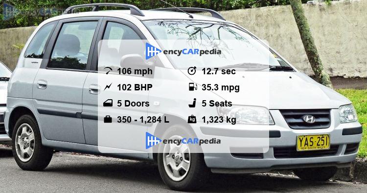 Hyundai Matrix 1.6 specs (2001-2010), performance, dimensions ...