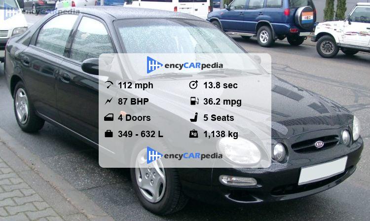 Kia Shuma RS specs (2000-2001), performance, dimensions & technical ...