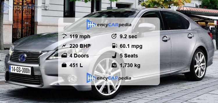 Lexus GS 300h (L10) specs (2014-2015), performance, dimensions ...
