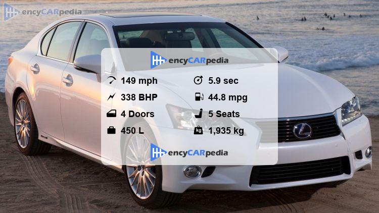Lexus GS 450h (L10) specs (2011-2013), performance, dimensions ...